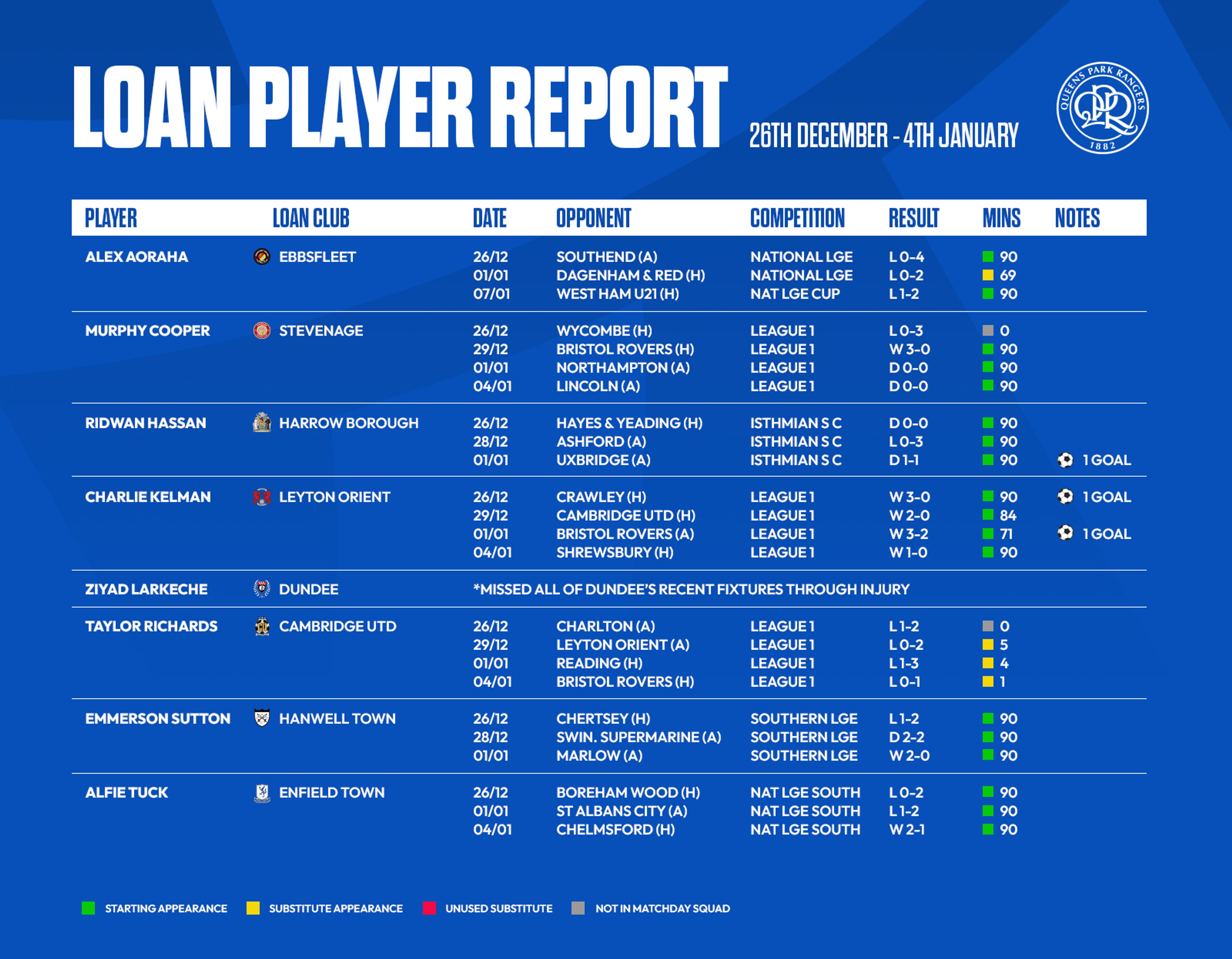 QPR FC | Official website of Queens Park Rangers for the latest news ...