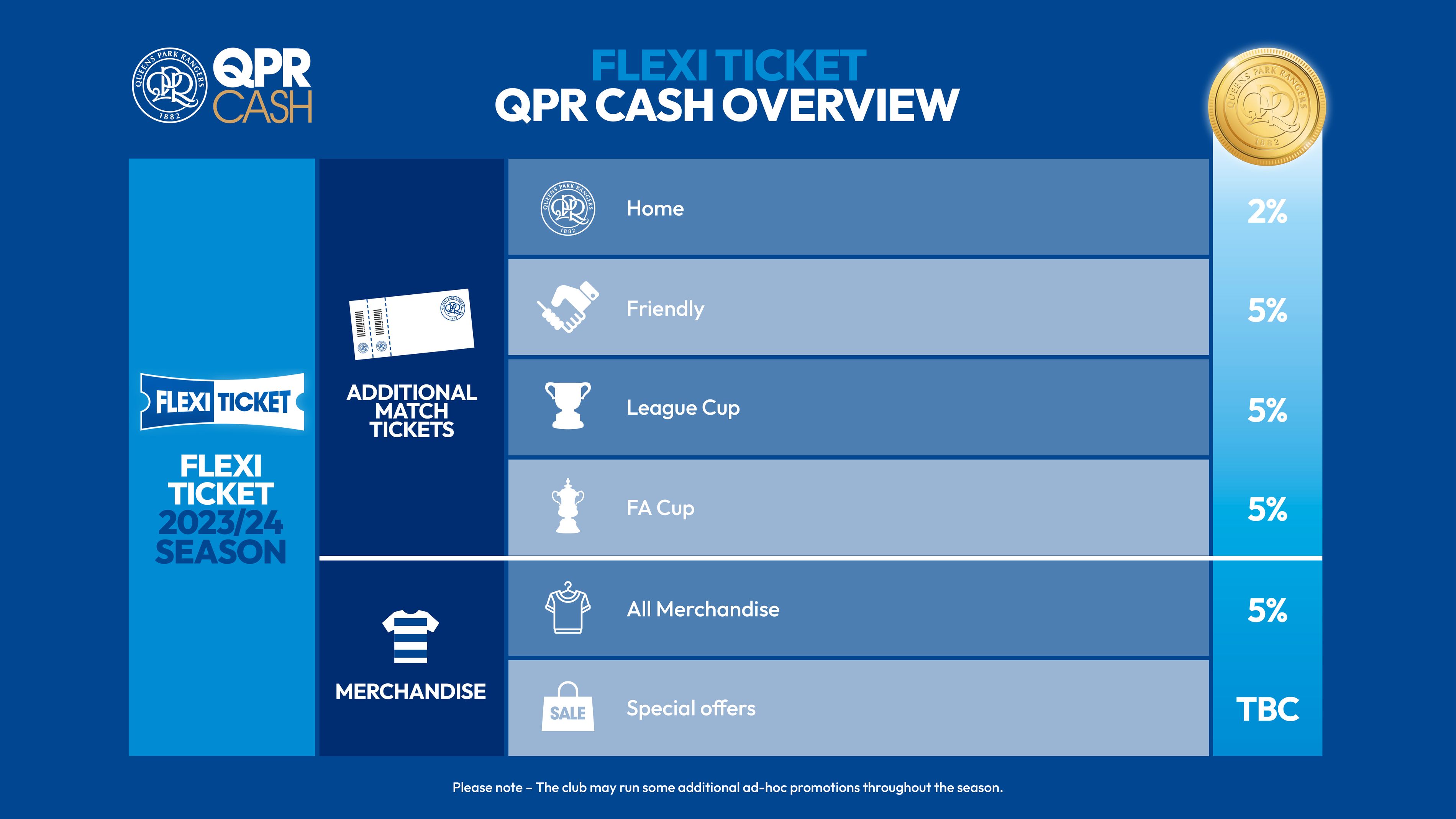 QPR FC | Official website of Queens Park Rangers for the latest news ...
