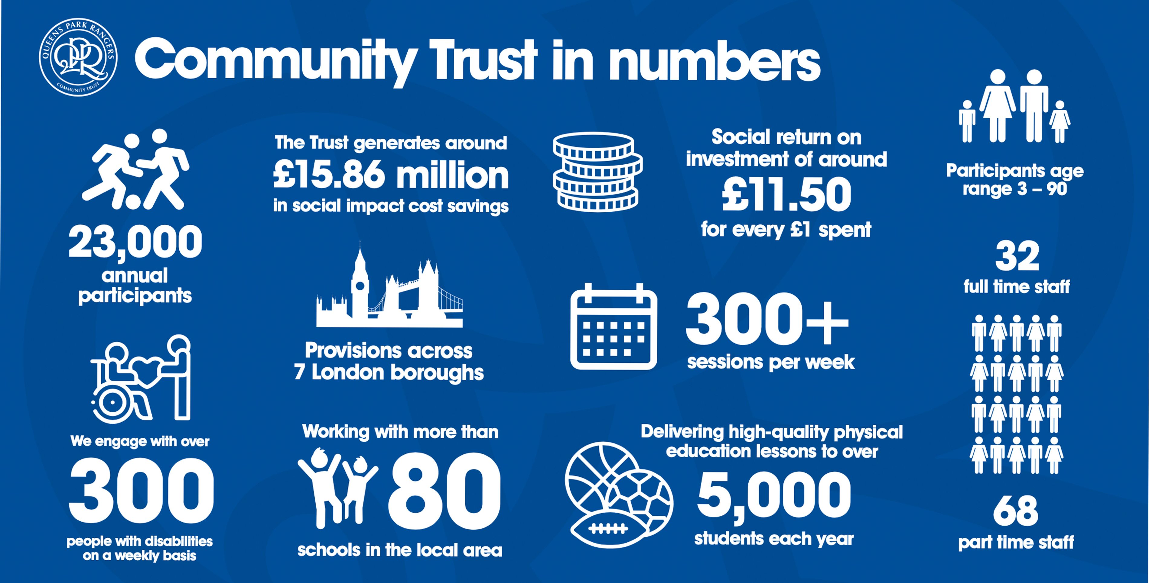 QPR FC | Official website of Queens Park Rangers for the latest news ...