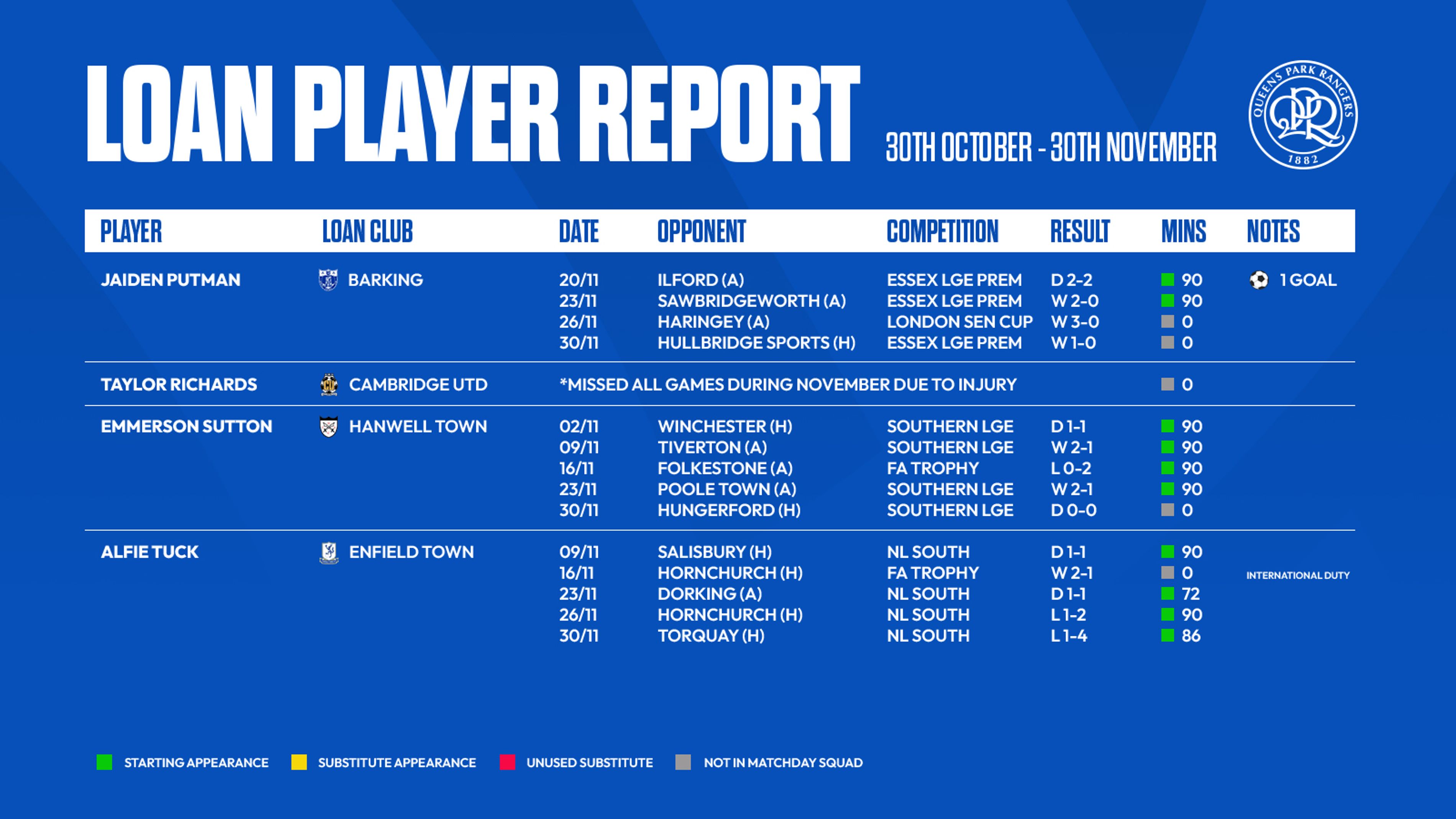 QPR FC | Official website of Queens Park Rangers for the latest news ...