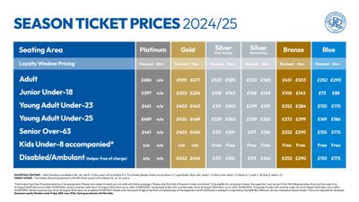 QPR FC | Official website of Queens Park Rangers for the latest news ...