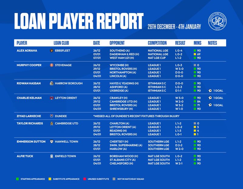 QPR FC | Official website of Queens Park Rangers for the latest news ...