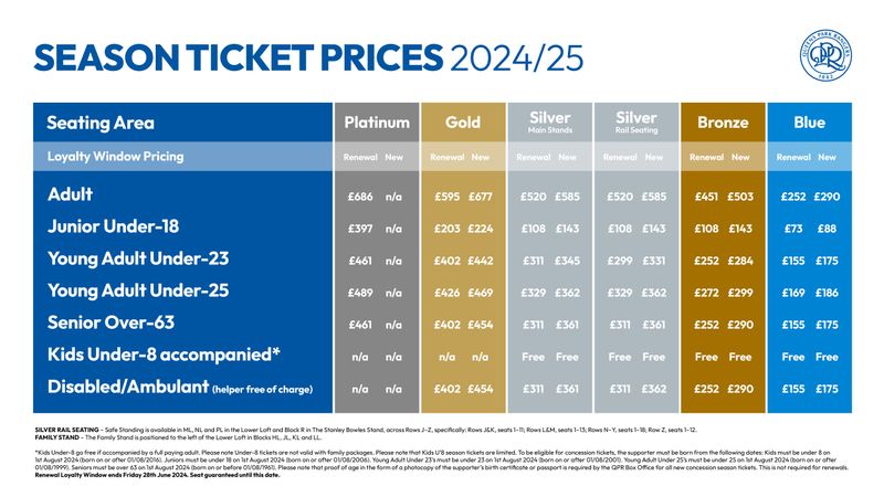 QPR FC | Official website of Queens Park Rangers for the latest news ...